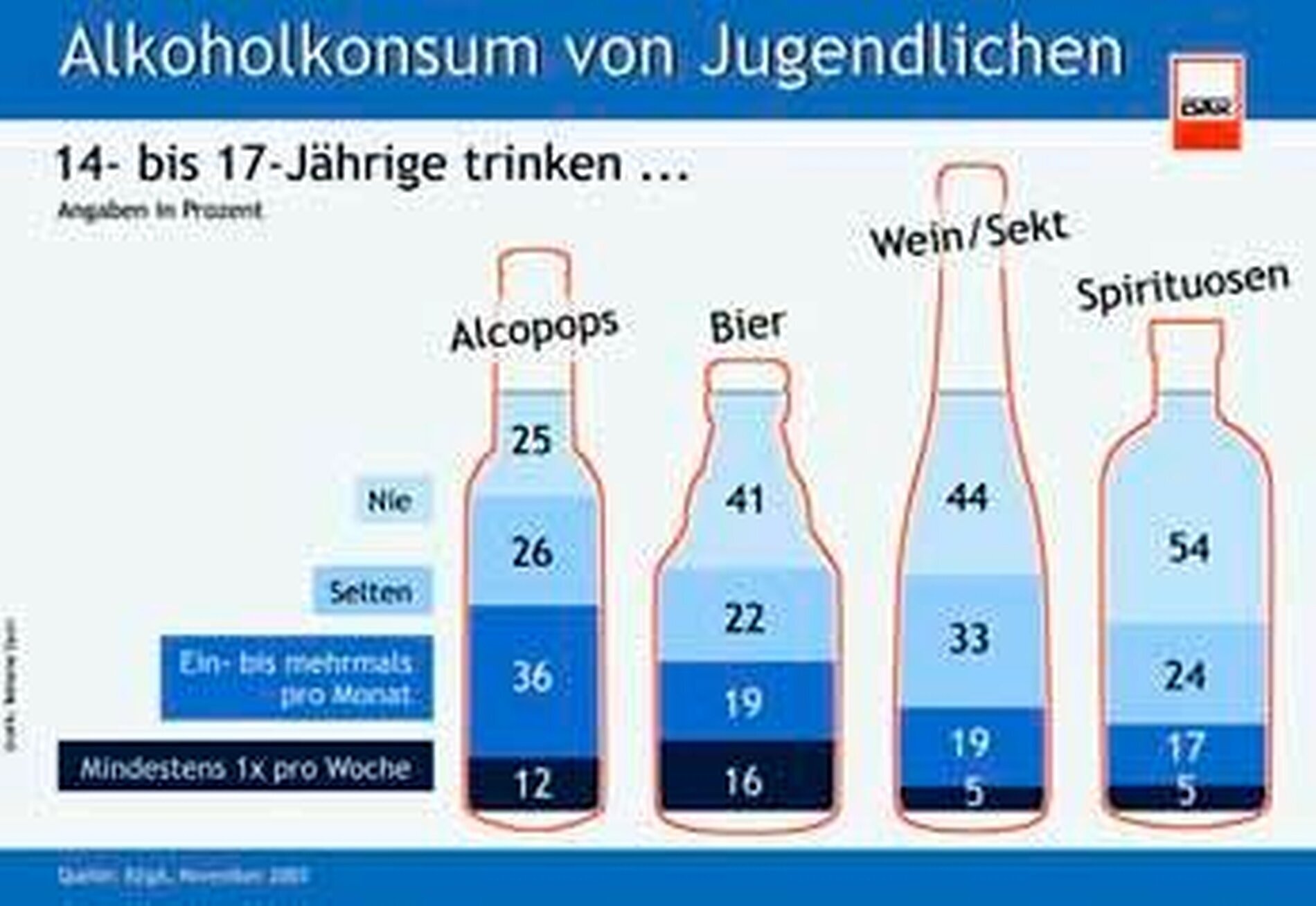 Alcopops, Limo und Co. - zm-online