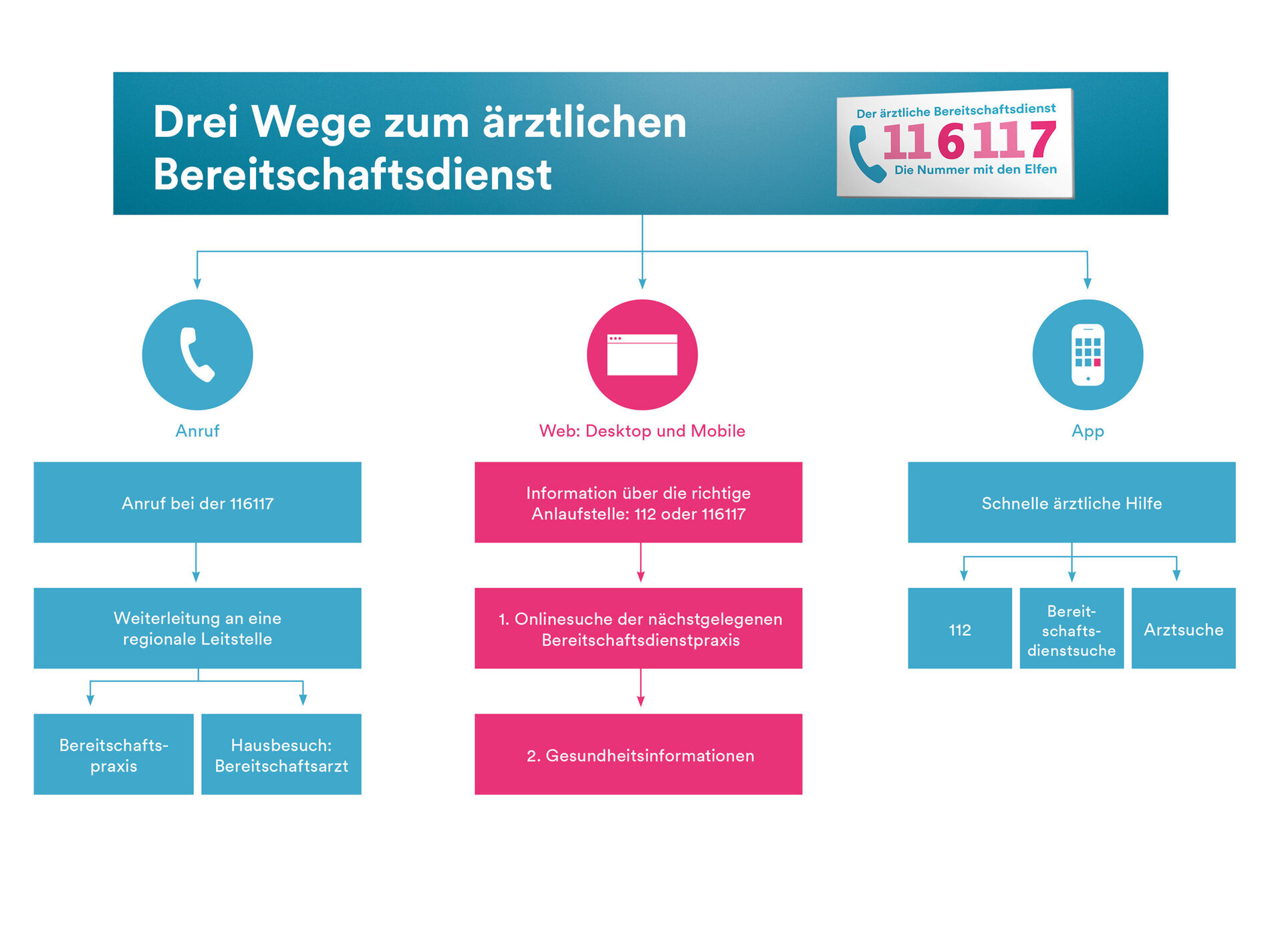 Elf6 Elf 7 – die Nummer mit den Elfen - zm-online