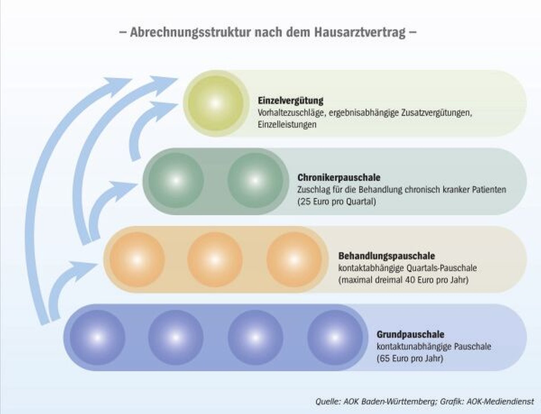 Der Lotse geht von Bord - zm-online