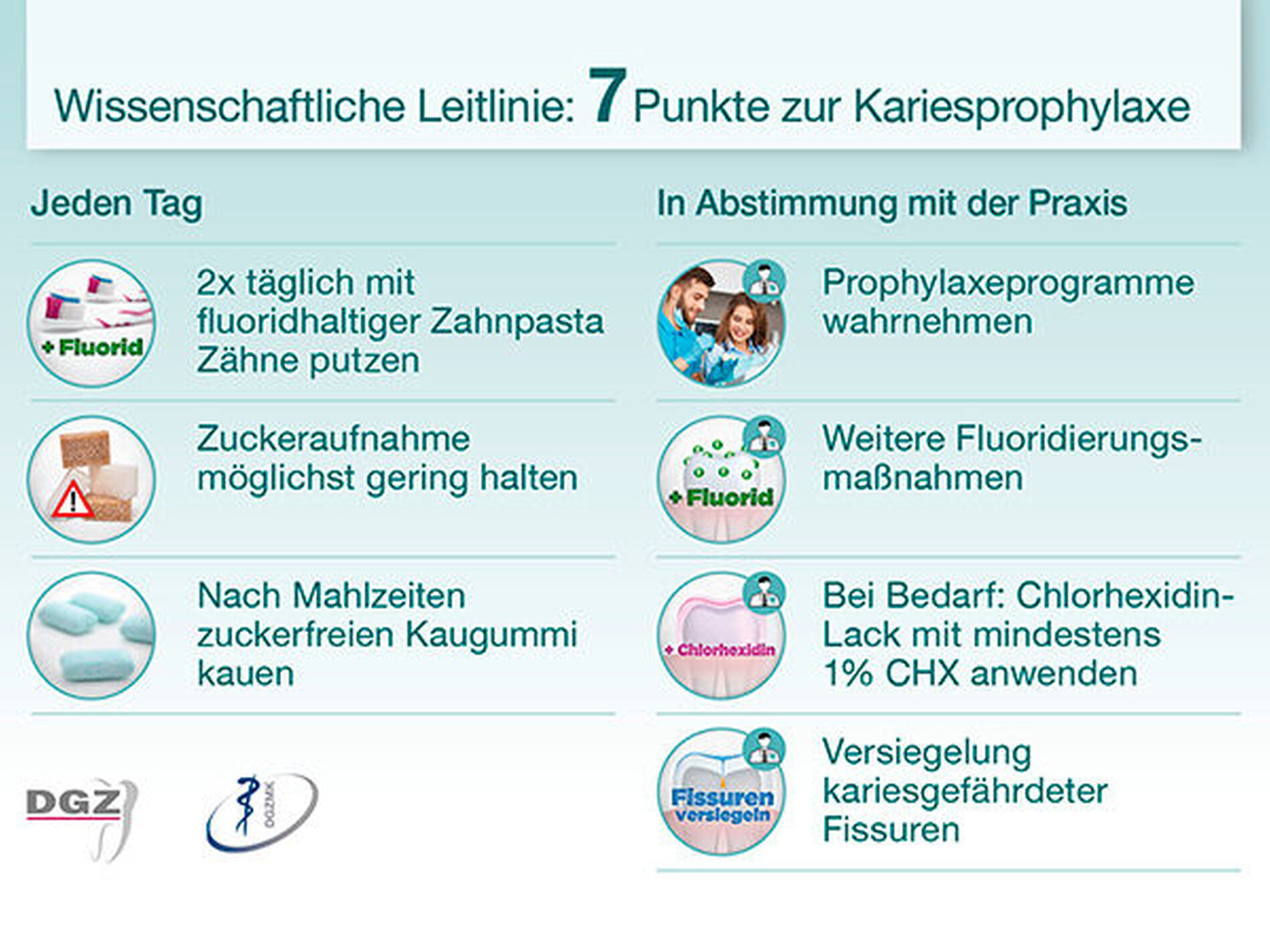 Prophylaxe-Spaß mit Dentiman - zm-online