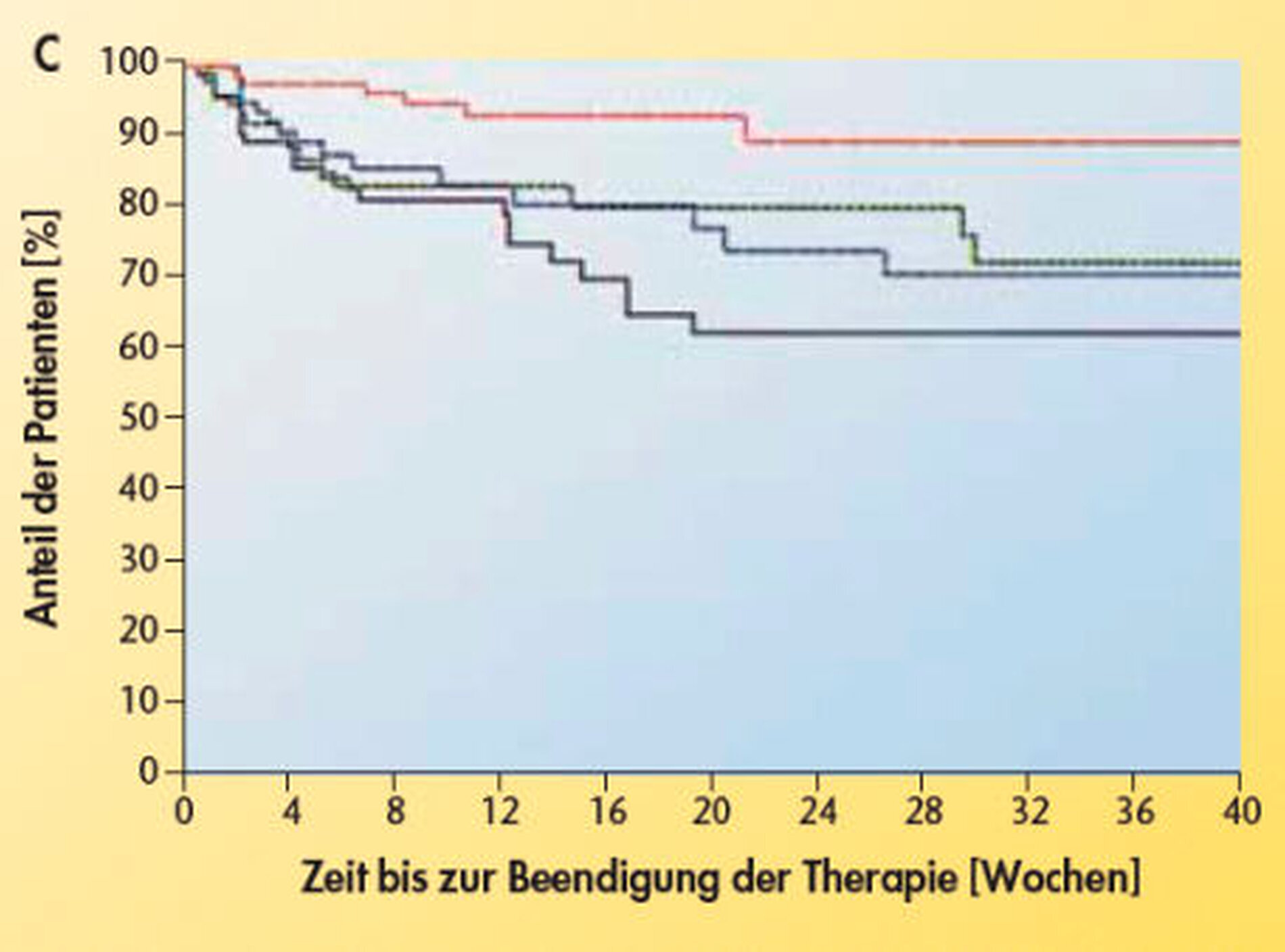 Atypische Neuroleptika und Alzheimer-Patienten - zm-online