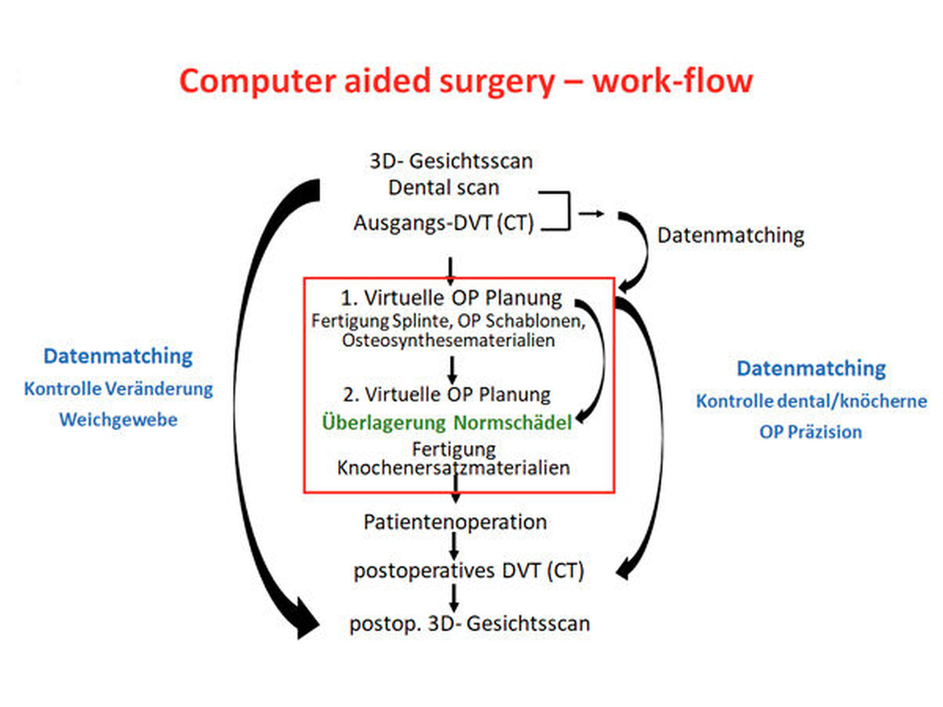 Digital zur perfekten Okklusion - zm-online
