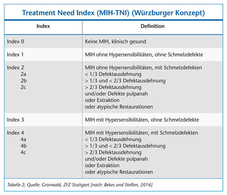 Behandlung von MIH-Patienten - zm-online