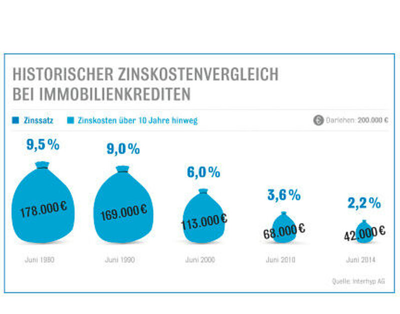 Strategische Entscheidung - zm-online