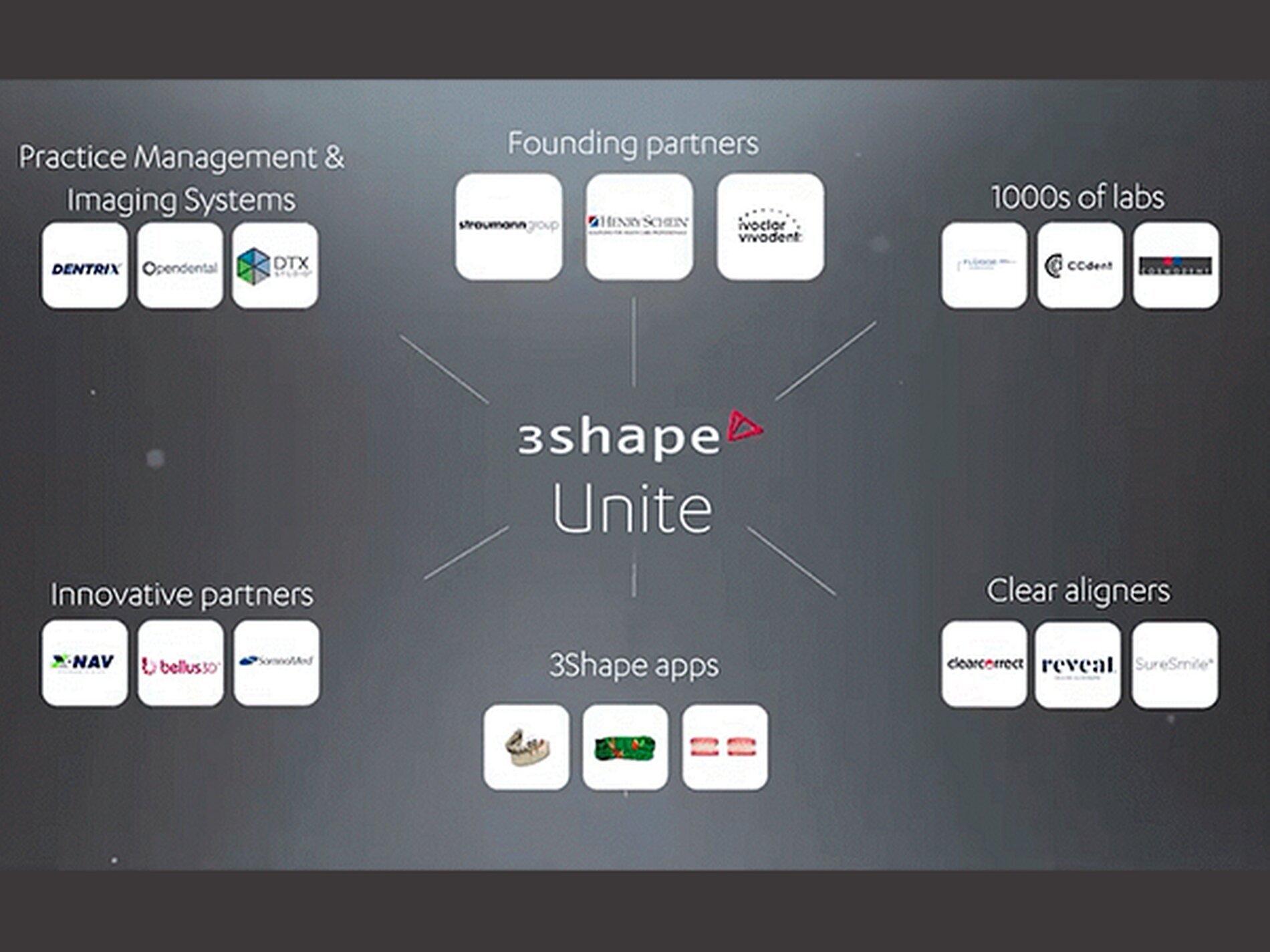 Was ist 3Shape Unite? - zm-online