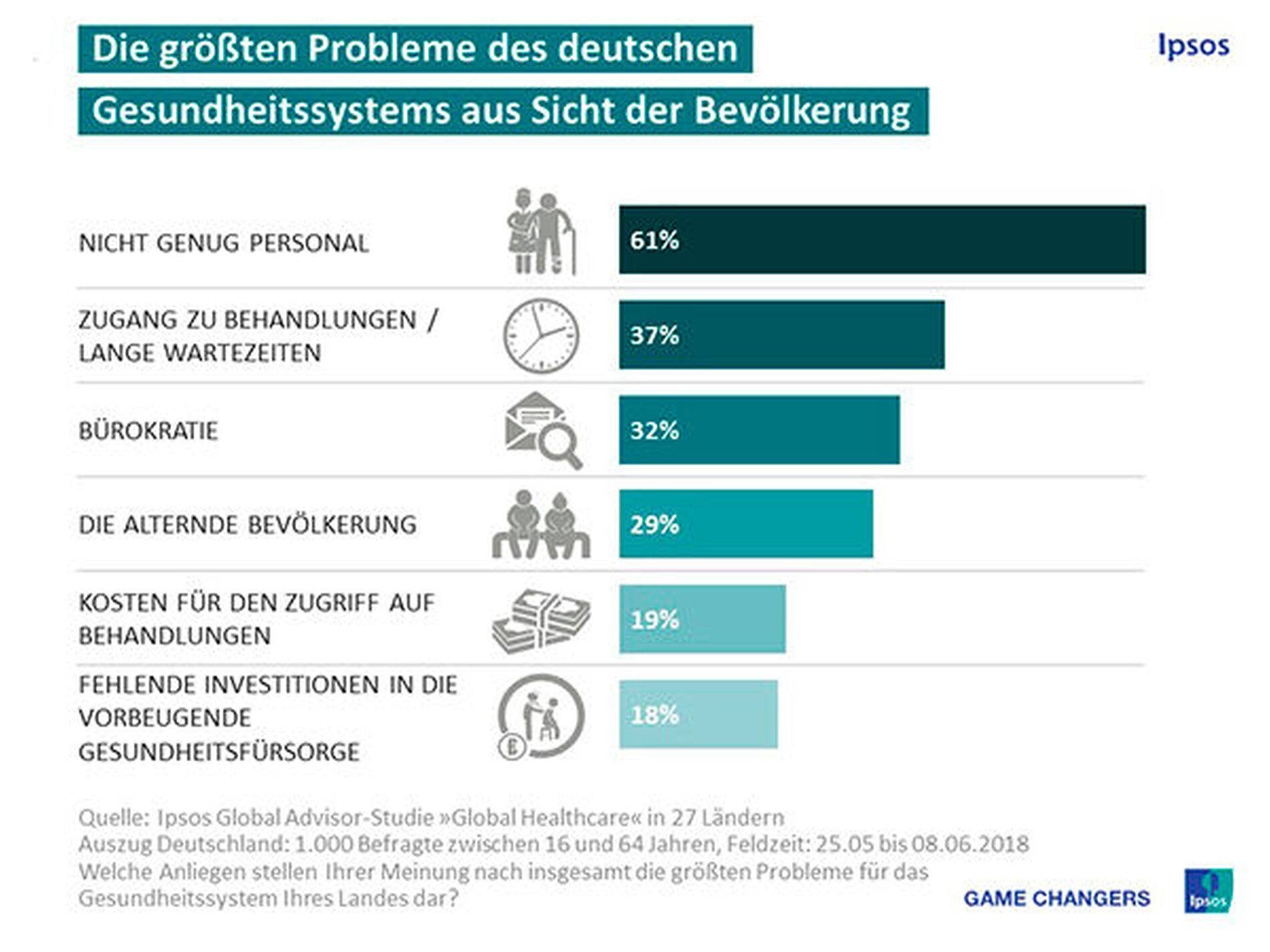Gesundheitssysteme im internationalen Vergleich - zm-online Gesundheitssysteme im internationalen Vergleich - zm-online