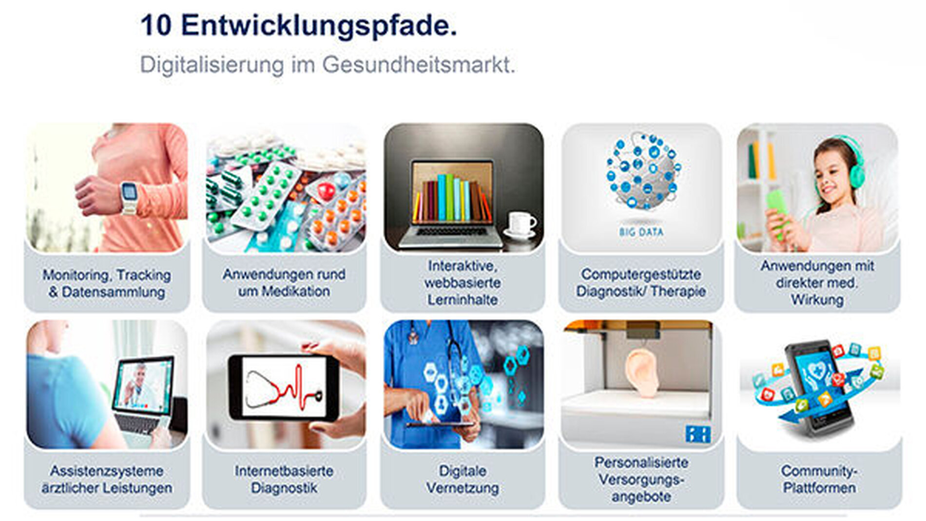 Digitalisierung verändert den Berufsalltag - zm-online